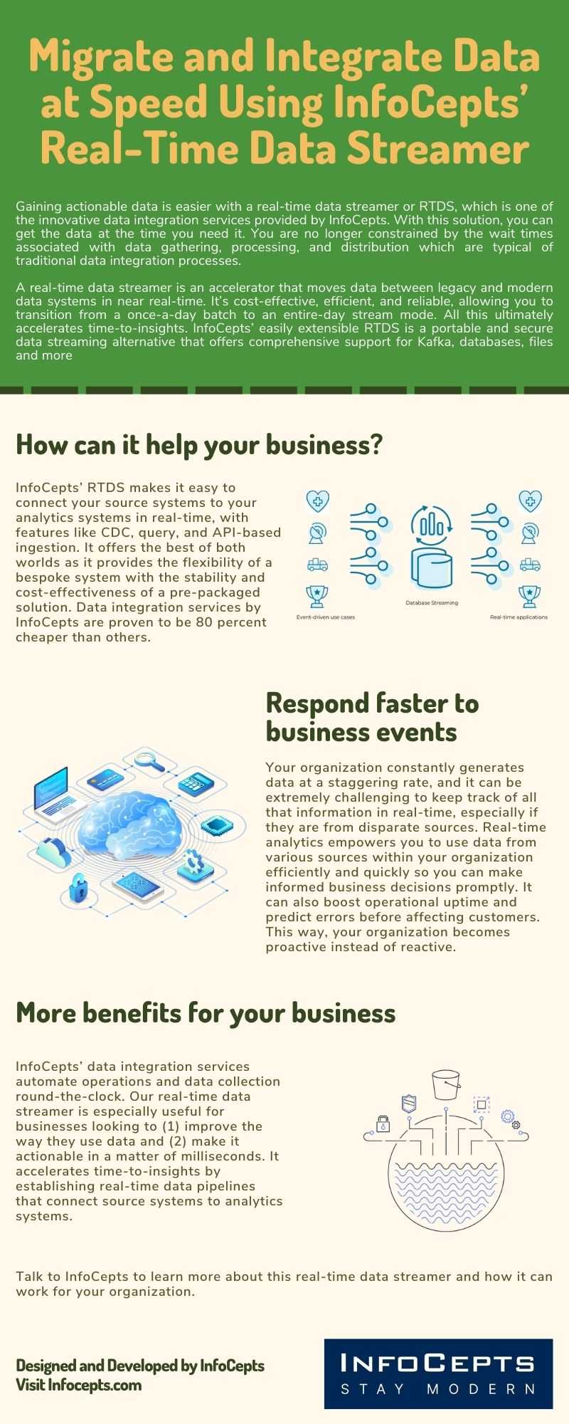 Migrate and Integrate Data at Speed Using ...- Mind Map Migrate and Integrate Data at Speed Using ...- Mind Map
